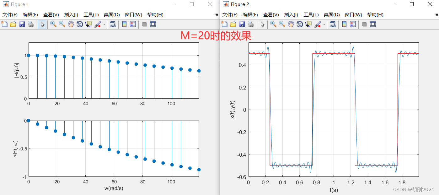 Matlab 对矩形脉冲进行低通滤波用matlab绘制矩形脉冲通过不同带宽的理想低通滤波器的响应参照主教材 Csdn博客
