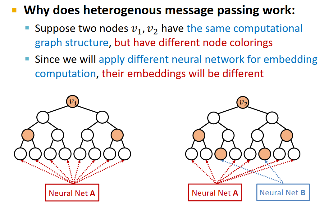 cs224w（图机器学习）2021冬季课程学习笔记20 Advanced Topics on GNNs_csn224w csdn-CSDN博客