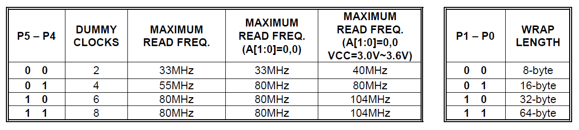 STM32H743 驱动 W25Q256_w25q256驱动-CSDN博客