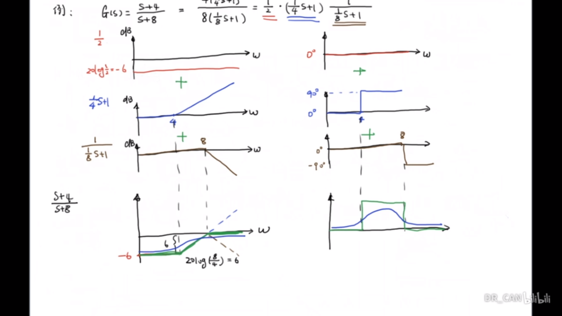 DR-CAN的动态系统建模与分析学习笔记（16）伯德图_手绘技巧与应用_Bode Plot_Part2_伯德图的斜率怎么求-CSDN博客