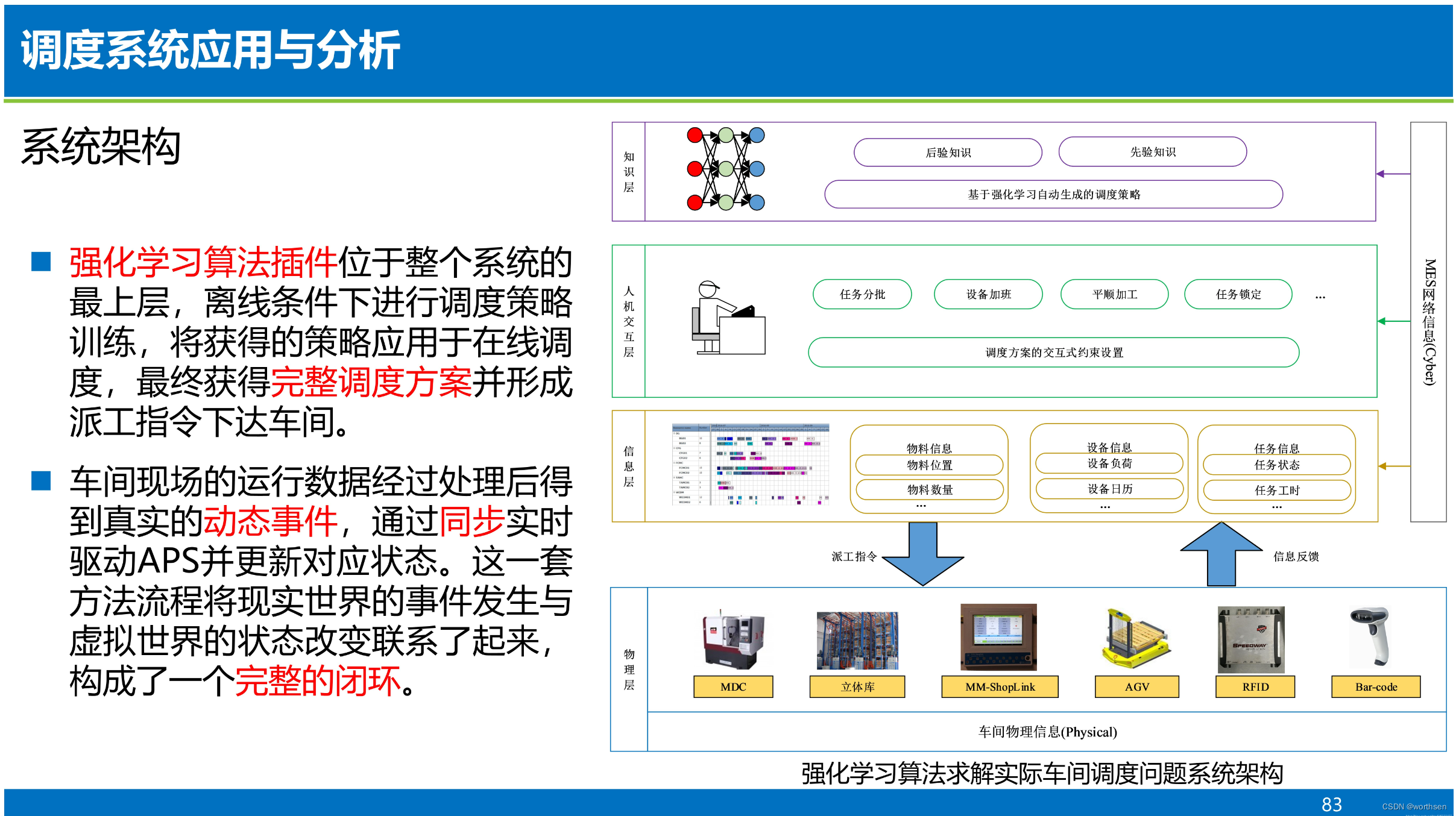 APS先进规划与生产排程系统--介绍_计划排程 aps-CSDN博客