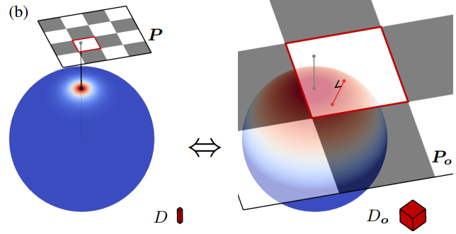 图形学基础|基于LTC的面光源渲染_图形学ltc-CSDN博客