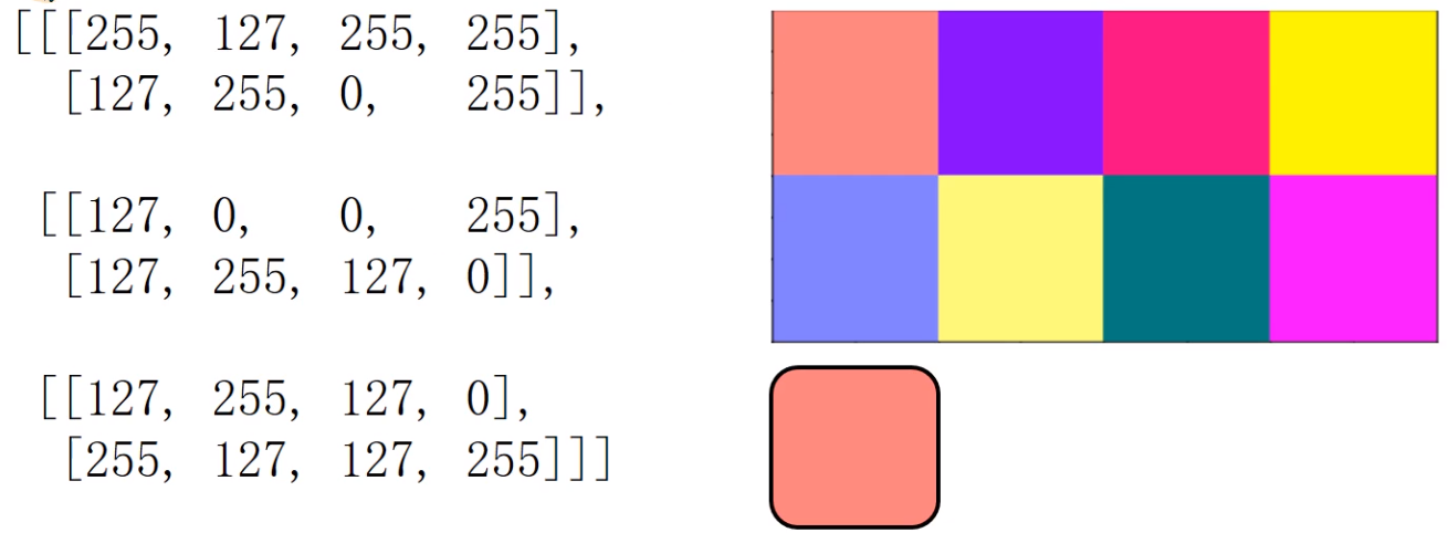【数字图像处理Python OpenCV实战学习笔记（学习地址：腾讯课堂 - 火力教育 - 数字图像处理Python OpenCV实战 ...