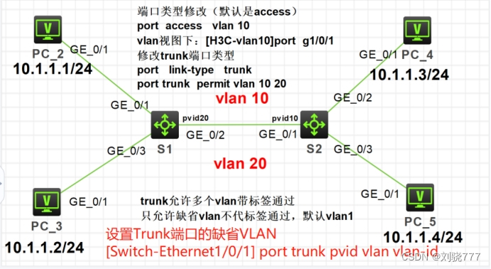 设备调试FTP.mac地址vlan-CSDN博客