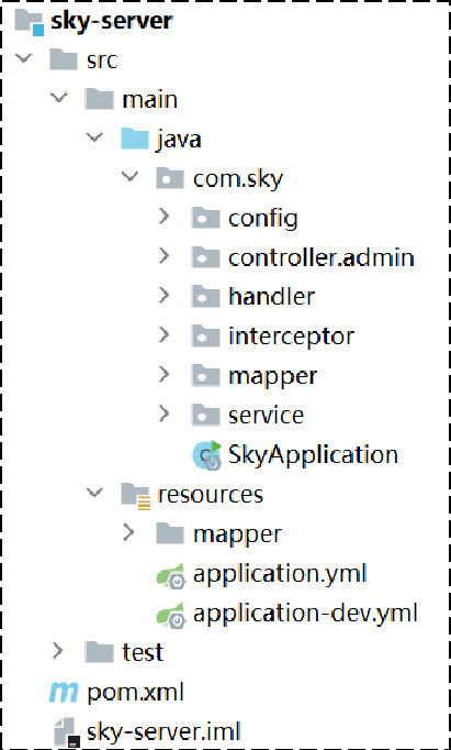苍穹外卖01-项目概述、环境搭建_sync sky-take-out-CSDN博客