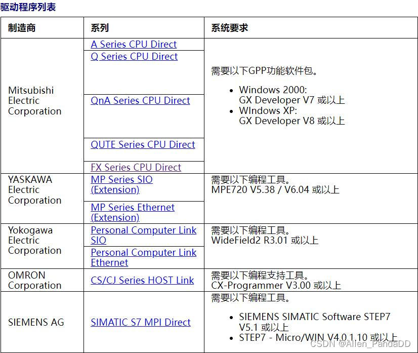 Proface数据穿透功能连接三菱FX PLC_proface穿透软件-CSDN博客