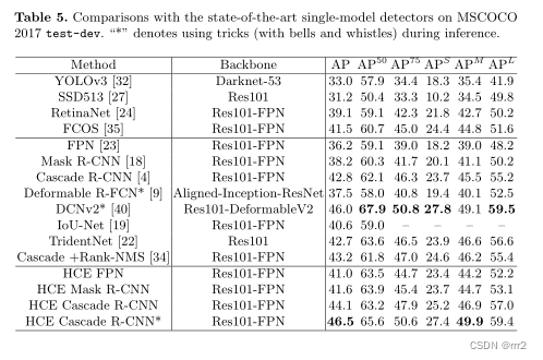【目标检测】|ECCV2020-HCE-全局Roi Align目标检测网络 | Hierarchical Context Embedding for Region-based Object ...