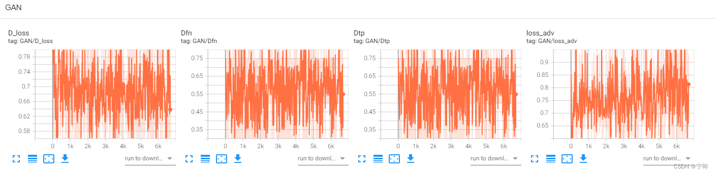 半监督3D医学图像分割（四）：SASSNet_shape-aware semi-supervised 3d semantic segmentati-CSDN博客