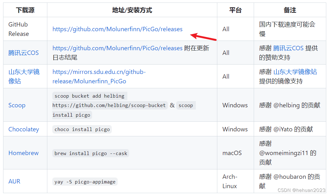 Typorapicgogithub搭建本地图床typora配置github Csdn博客 