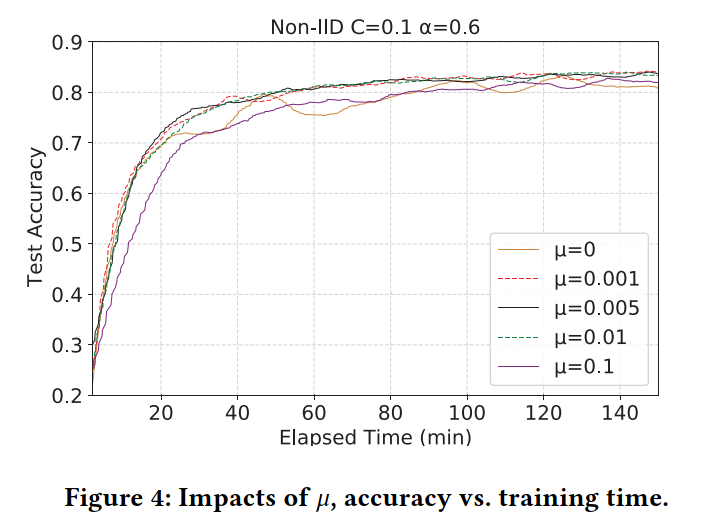 TEA-Fed: Time-Efficient Asynchronous Federated Learning forEdge Computing_time efficient ...