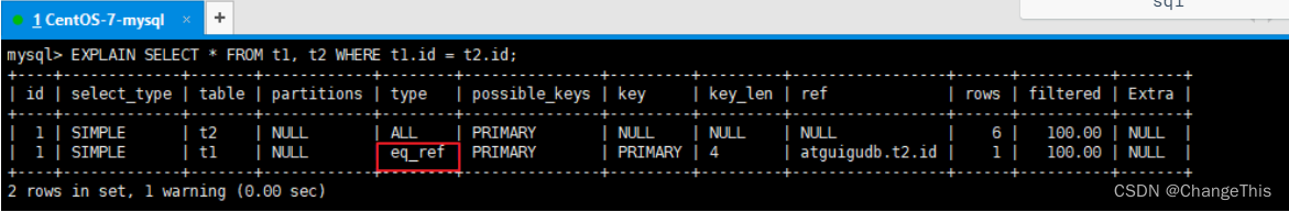 MySQL索引优化_using index condition-CSDN博客