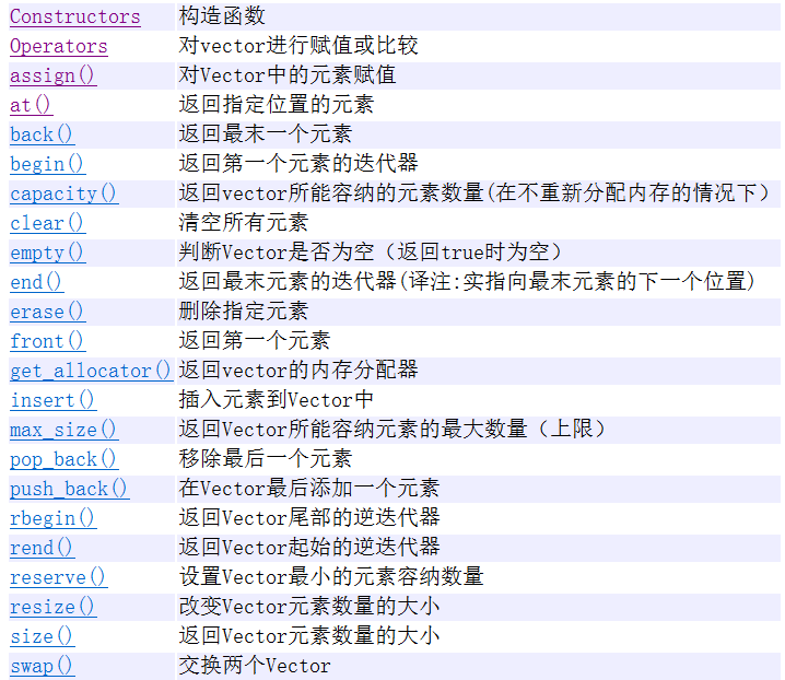 C++最经典的三大容器Vector、Map、List_c++ vector map list-CSDN博客
