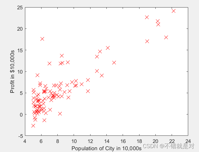 吴恩达_Machine Learning_Programming Exercise 1: Linear Regression_programming exercise linear ...