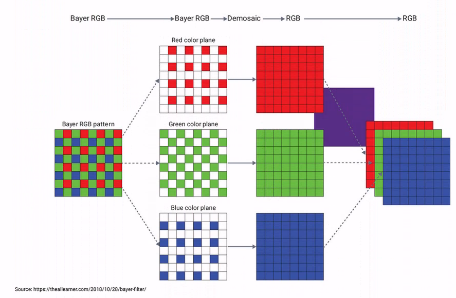 RAW 格式简介_raw数据格式-CSDN博客