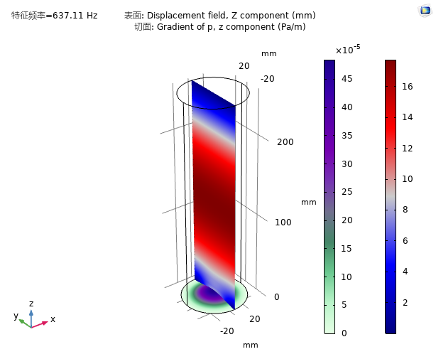 【有限元分析】-comsol声-结构互相作用_comsol声固耦合-CSDN博客