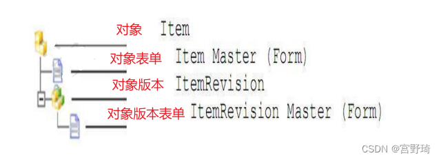 Teamcenter 个人记录-CSDN博客