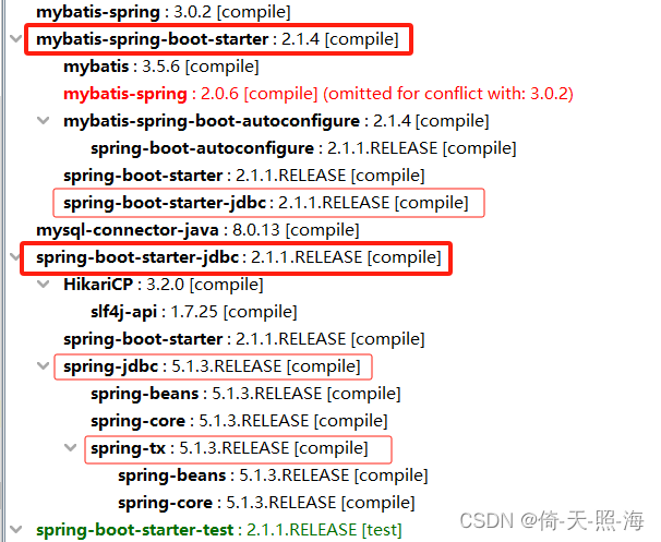 @Transactional原理分析_@transactional 原理-CSDN博客