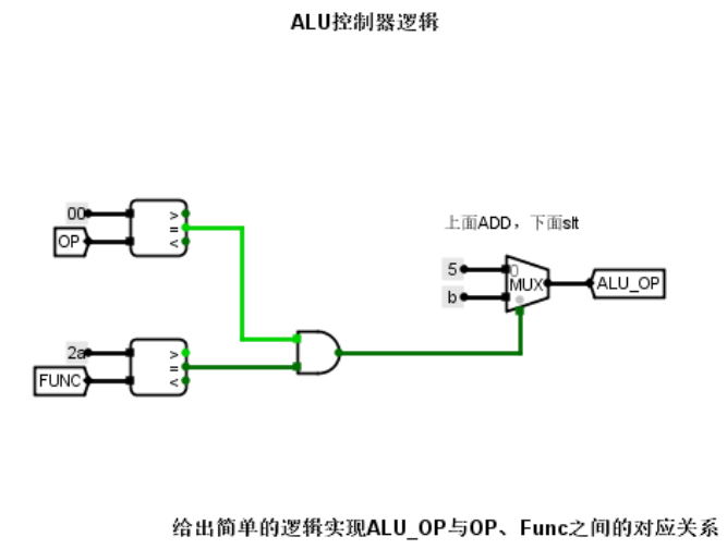计算机组成与结构：MIPS 处理器设计（实验五）_sort.hex-CSDN博客