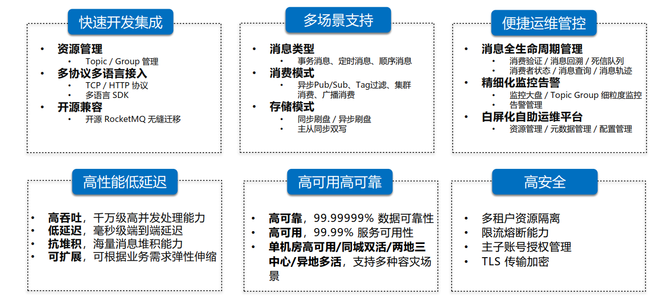 SOFAStack | SOFAMQ 消息队列介绍（持续更新）-CSDN博客