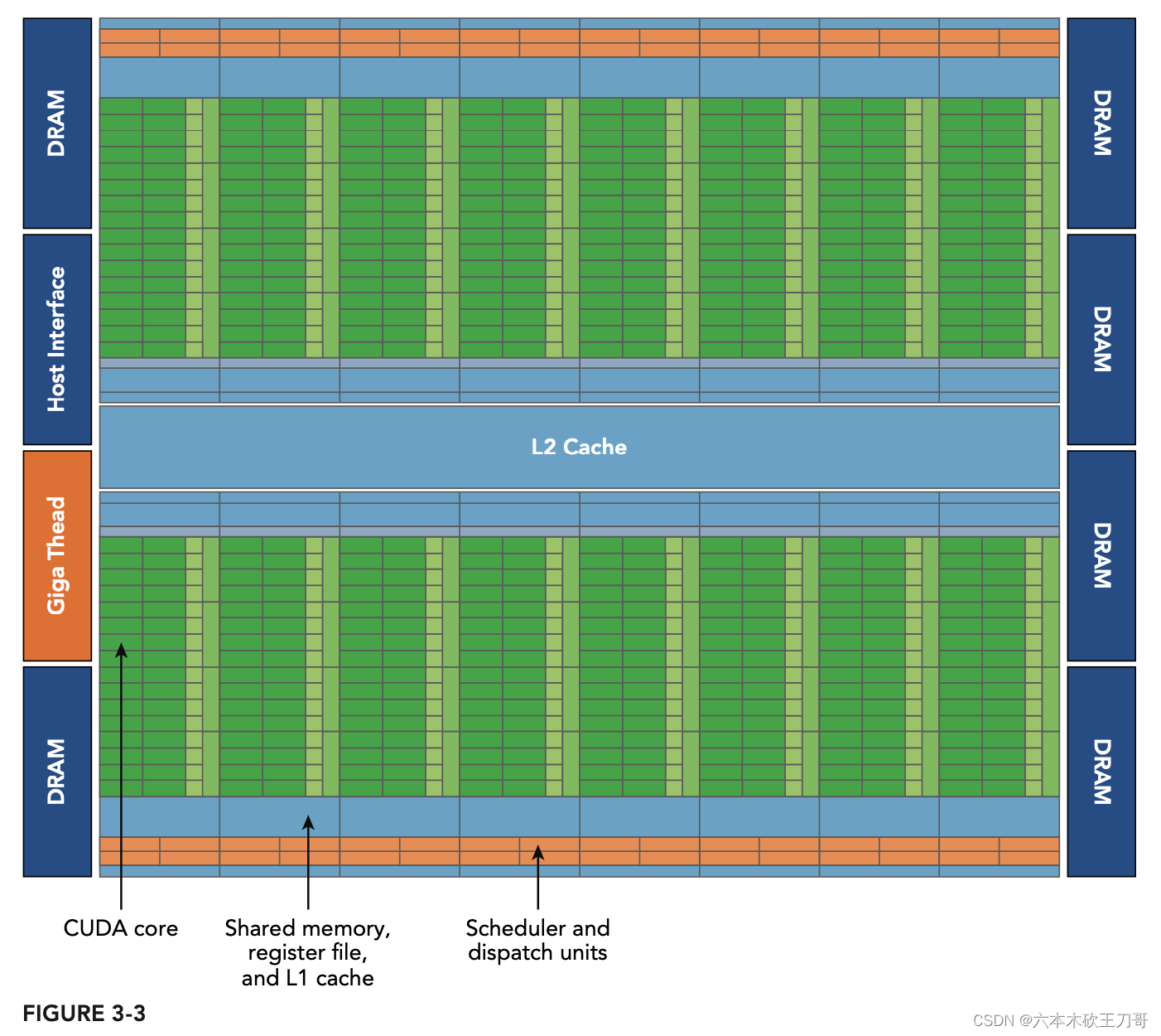 Professional CUDA C Programming笔记-CSDN博客