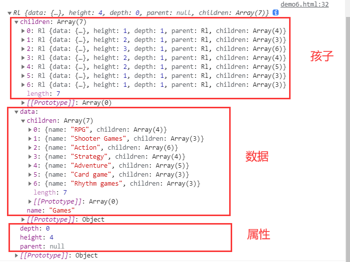 【D3.js 学习记录】——树形数据可视化_link.attr('d', d-CSDN博客