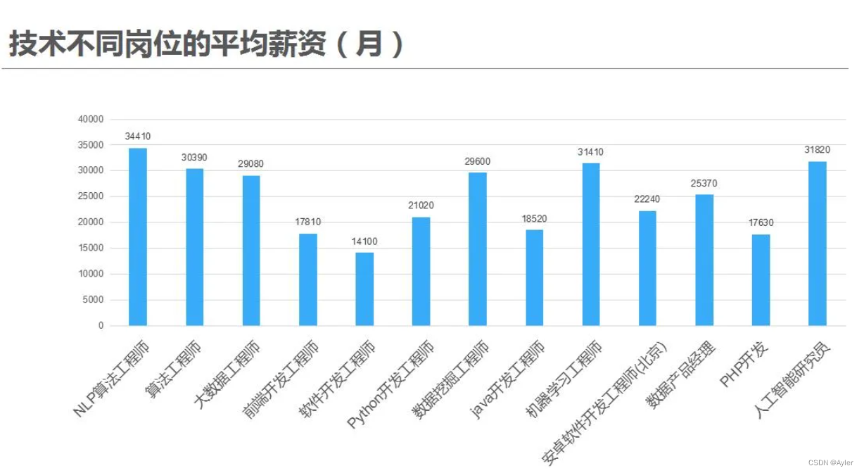 【开学前必看】三分钟入门数据结构 Csdn博客