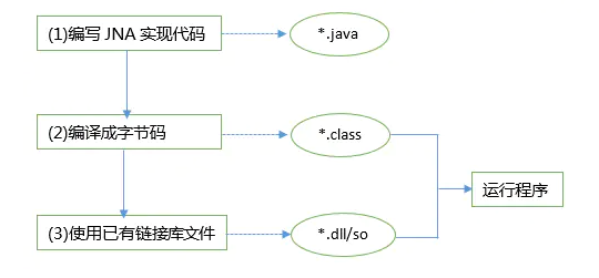 完整的认识GmSSL和(WIN+Linux)安装编译的操作流程-CSDN博客