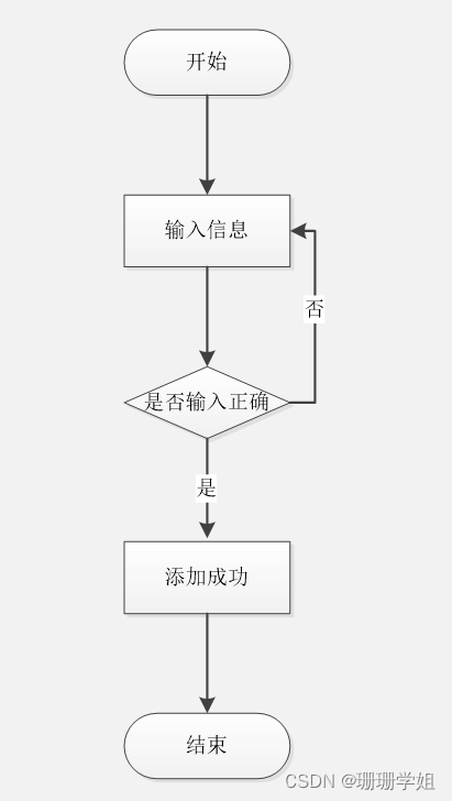 独有源码 Java Jsp医疗设备及业务综合巡检系统ae72c从不会做毕业设计到成功完成的过程与方法java 设备巡检代码 Csdn博客