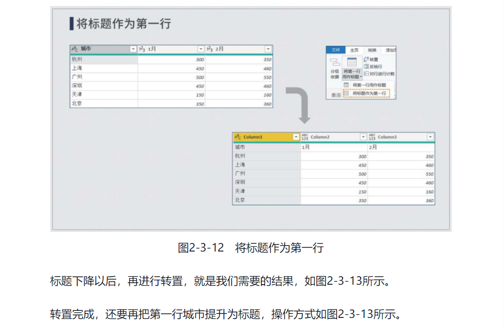 Power Query数据清洗的常用操作weixin58751888的博客 Csdn博客