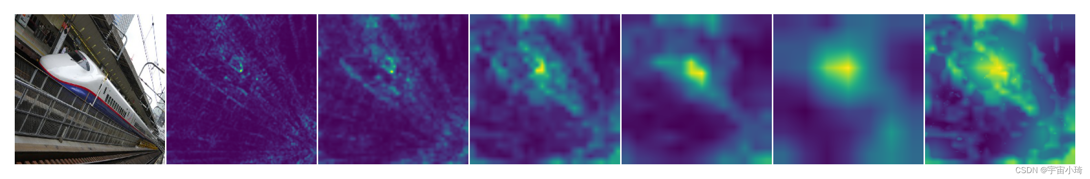 LayerCAM：Exploring Hierarchical Class Activation Maps for Localization-CSDN博客