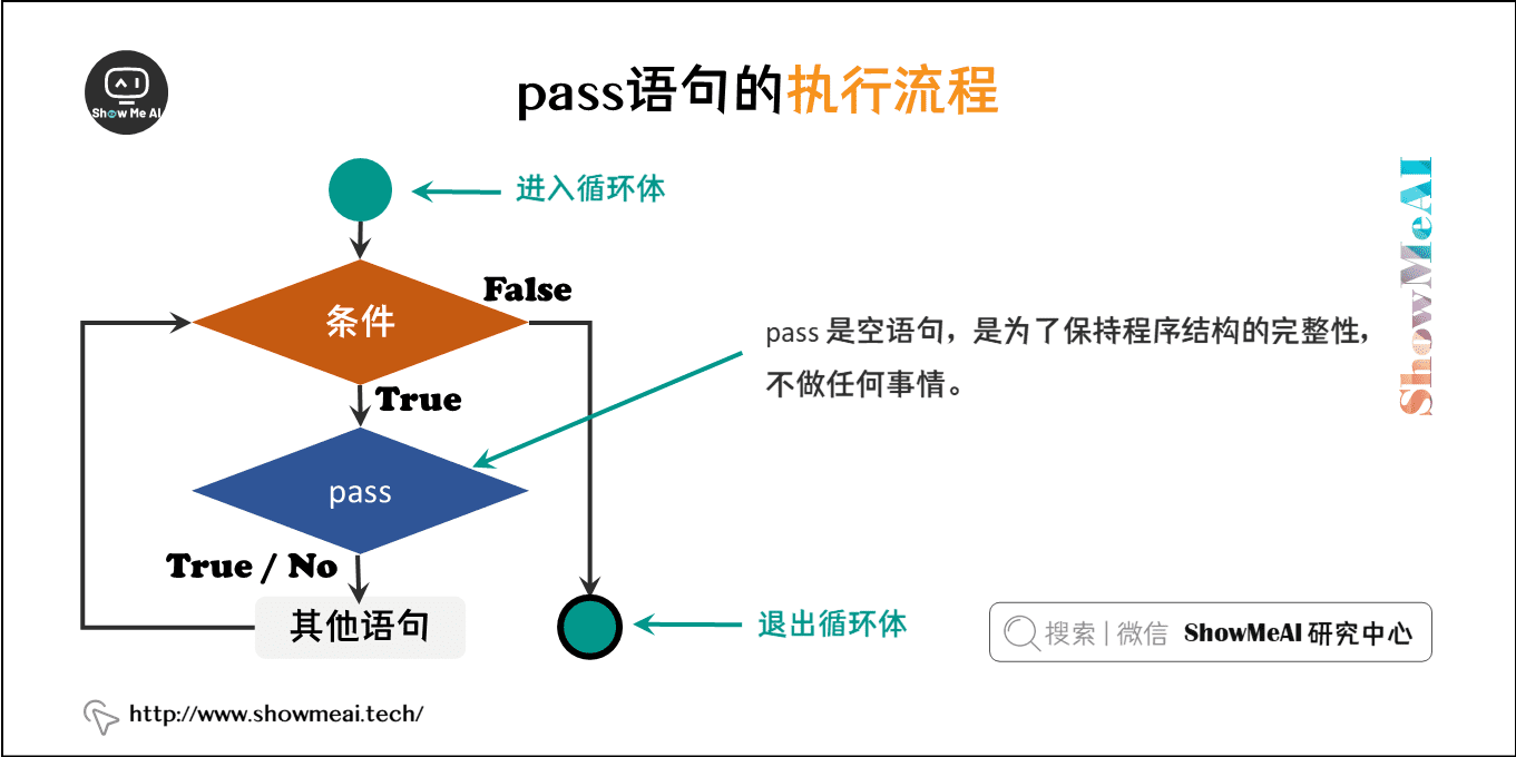 图解 Python 编程(12) | pass语句