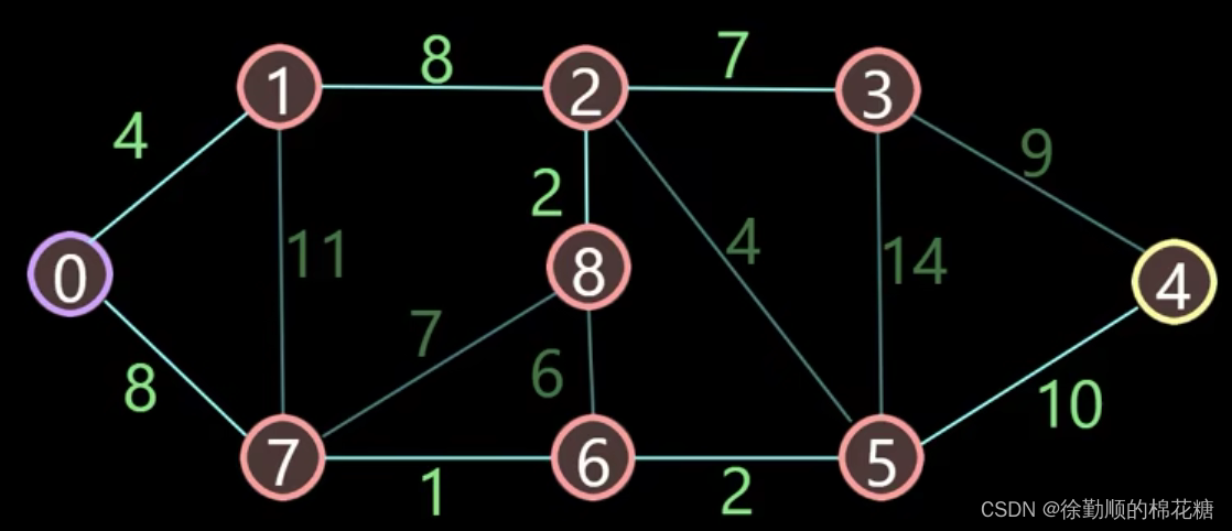 数据结构 Csdn博客 