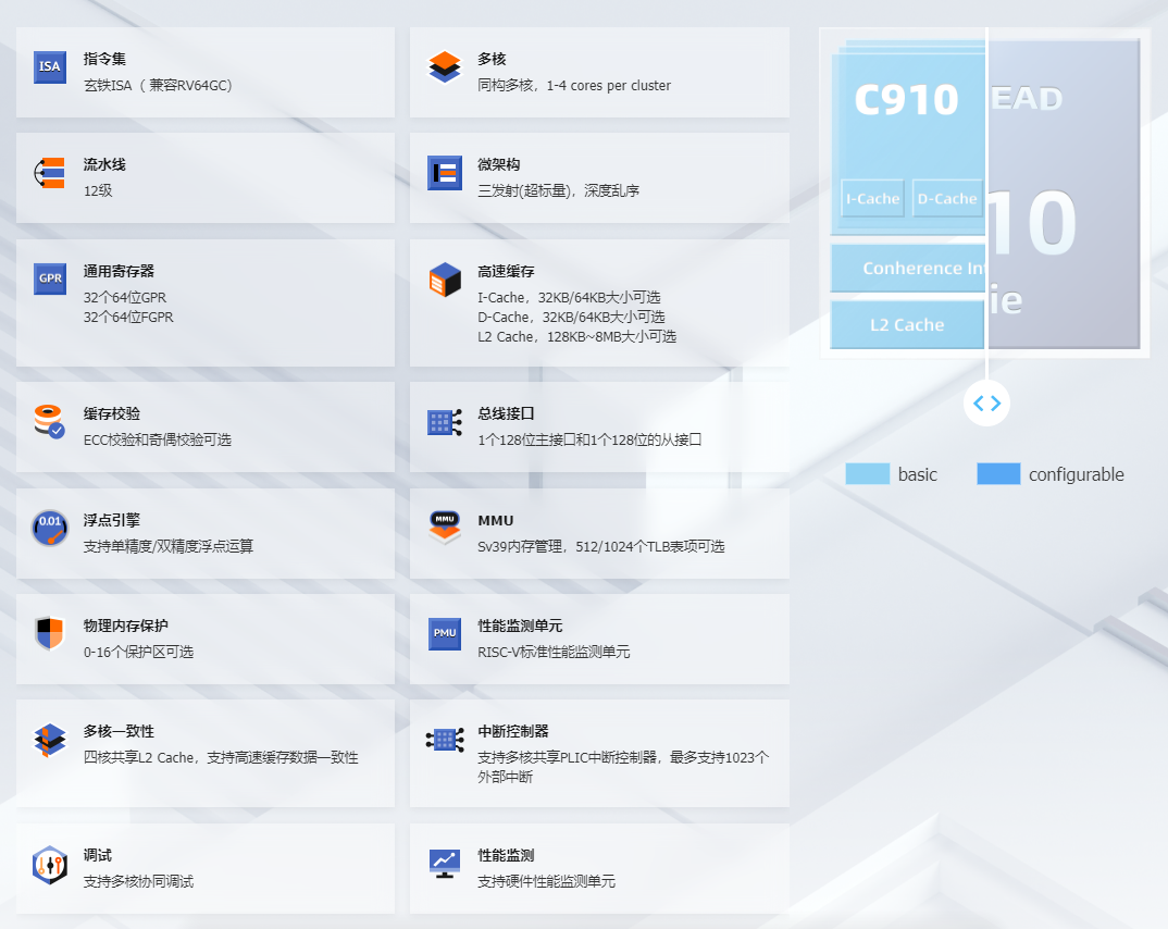 玄铁C910简介-CSDN博客