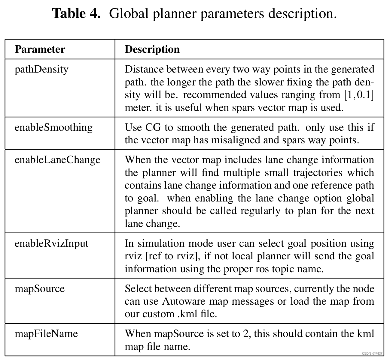 【论文阅读】Open Source Integrated Planner for Autonomous Navigation in Highly Dynamic Environments-CSDN博客