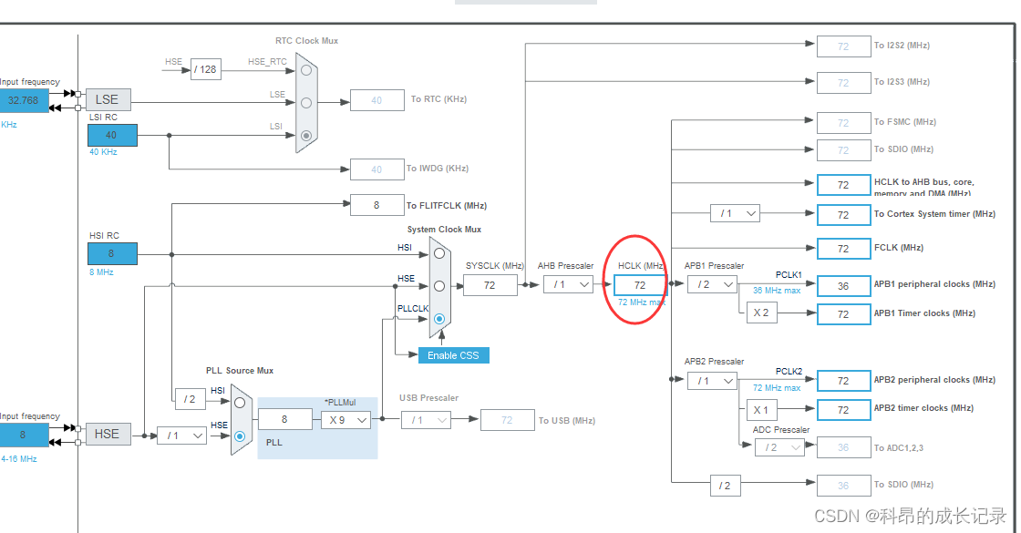 【学习记录】STM32学习记录（三）按键控制LED灯_利用开发板key1按下 一次,d1亮,再按下一次d1d2d3亮,再按一次d1d2d3d4亮,以此-CSDN博客