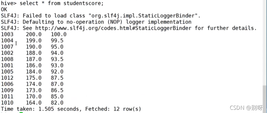 学习笔记spark(七)—— Spark Sql应用(2)—— Spark Dataframe基础操作sparkreadjson Dataframe Columns Csdn博客