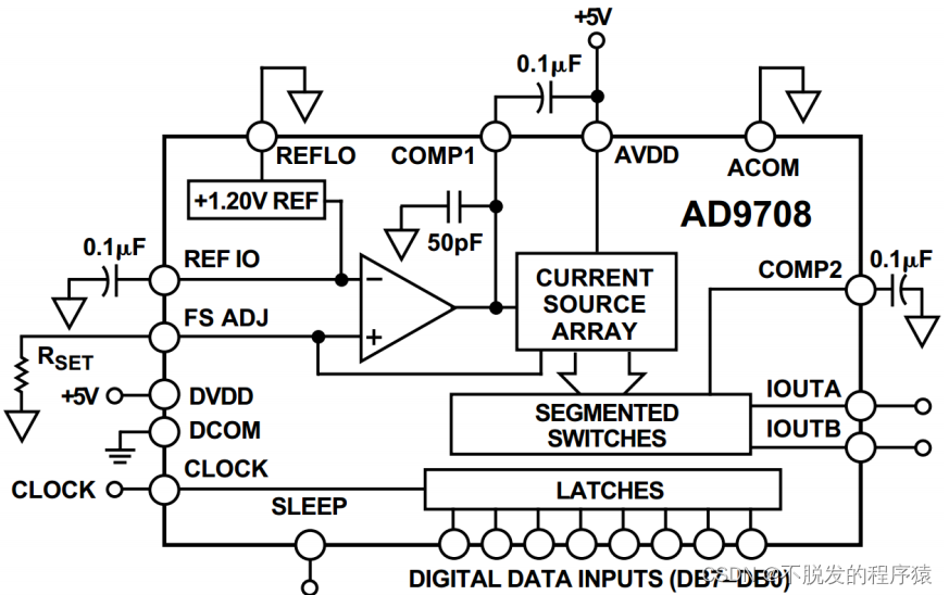 一种高速ADC和DAC转换电路分享_dac输出电路变换-CSDN博客