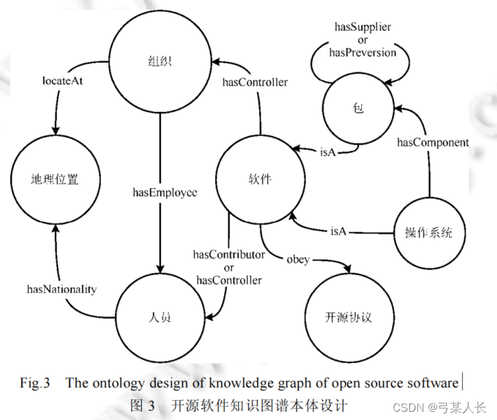 关于OpenEuler组成成分分析的Proposal_openeuler 项目任务-CSDN博客