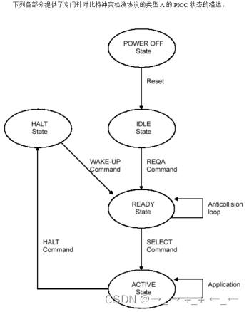 【射频技术】ISO14443协议A类卡——PCD防止PICC冲突并选出一张PICC的过程_pcd怎么跟picc-CSDN博客