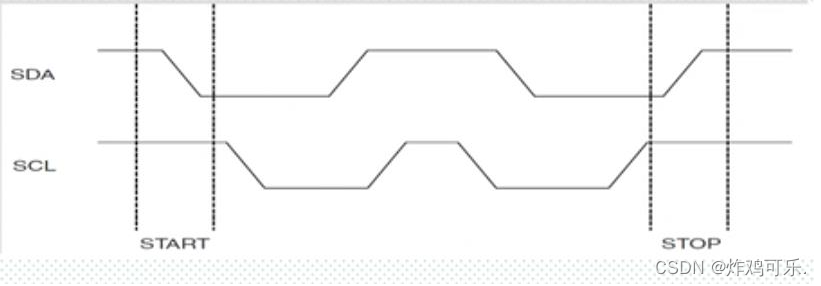 STM32软件模拟IIC---读写驱动AT24Cxx-CSDN博客