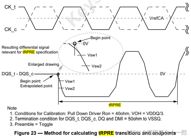 LPDDR4信号测试报告分析【转载】_ddr信号测试报告-CSDN博客