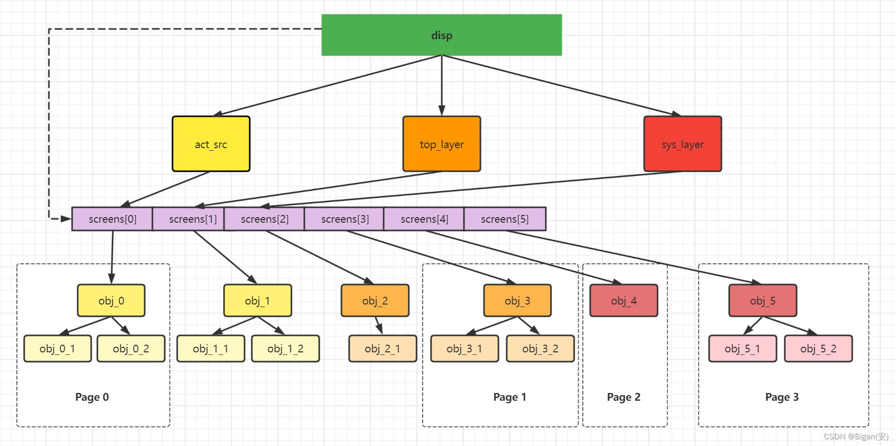 【定制功能】LVGL 页面管理_lvgl页面管理-CSDN博客