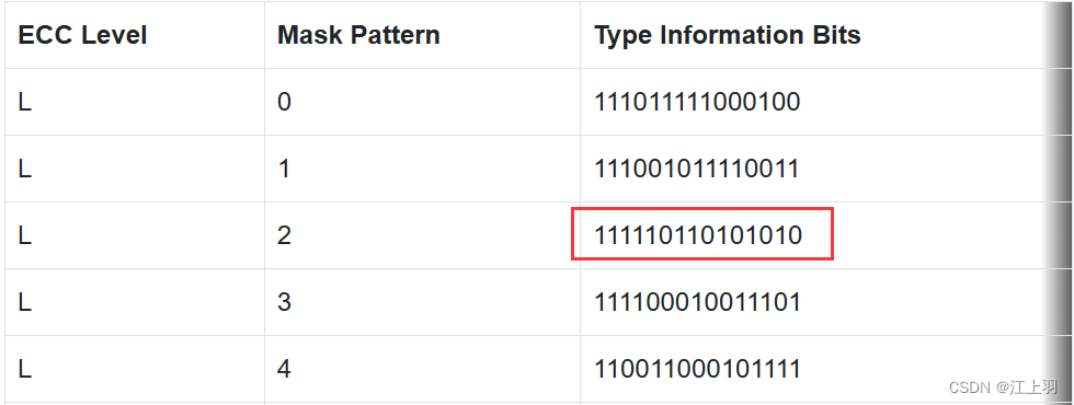NEEPU Sec 2023 公开赛 二维码修复计划 wp_qrazybox使用教程-CSDN博客