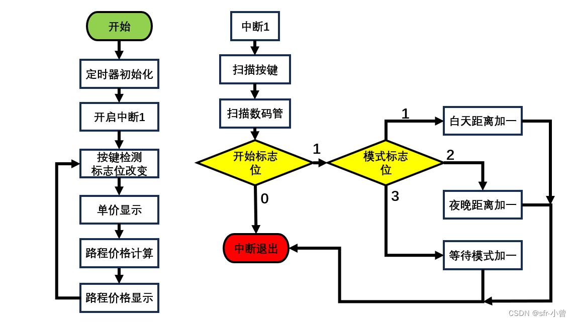 基于51单片机的出租车计价系统(附protues仿真)基于51单片机的出租车计费系统设计 Csdn博客