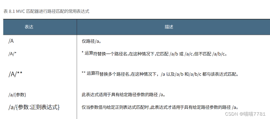 《spring security in action》读书笔记_spring security in action 第二版-CSDN博客