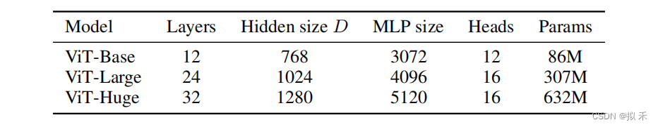 【论文精读】AN IMAGE IS WORTH 16X16 WORDS: TRANSFORMERS FOR IMAGE RECOGNITION ...