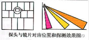 PIR透镜相关知识整理_pir透镜是干嘛用的-CSDN博客