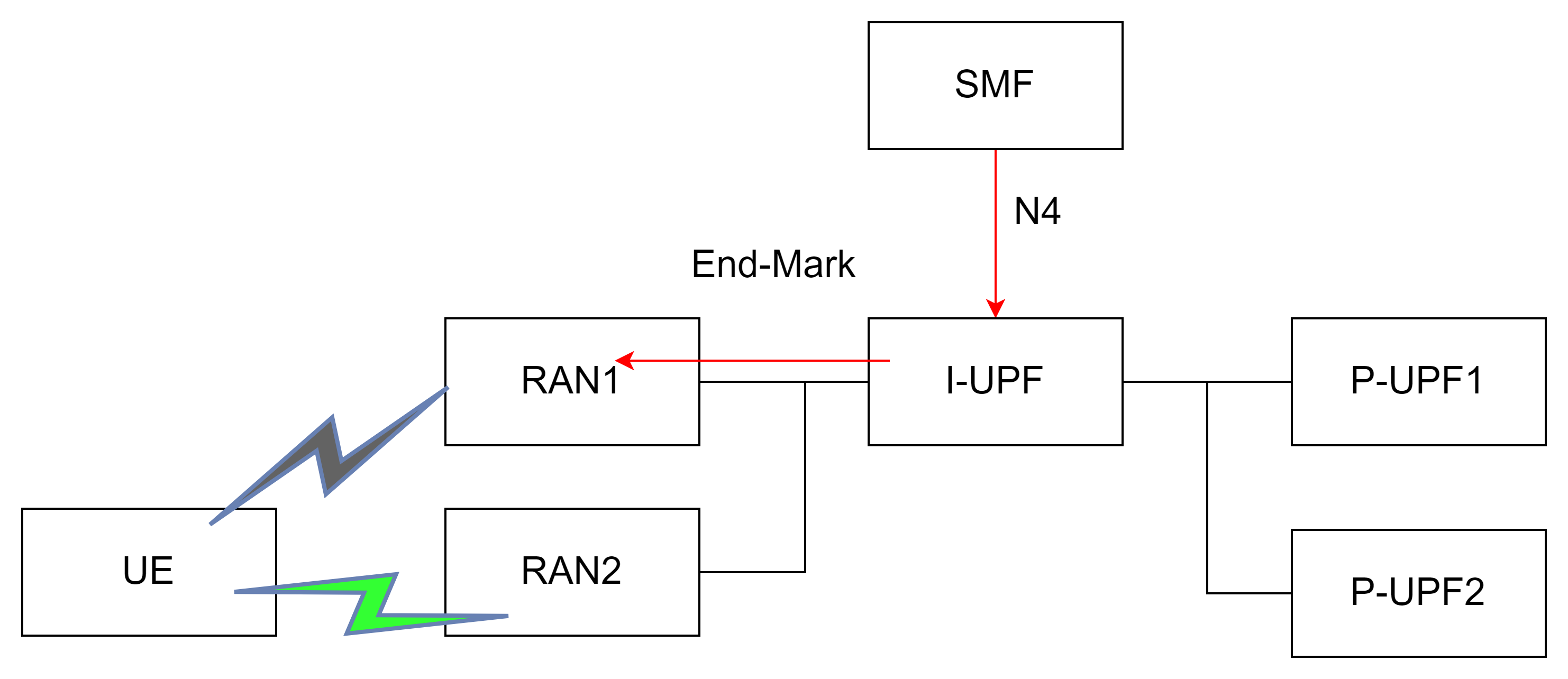 解读《移动5G OpenUPF N4解耦设备规范》- 待更新_n4解耦upf设备规范-CSDN博客
