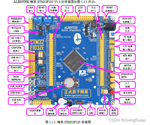 STM32硬件介绍_stm32f103硬件描述-CSDN博客