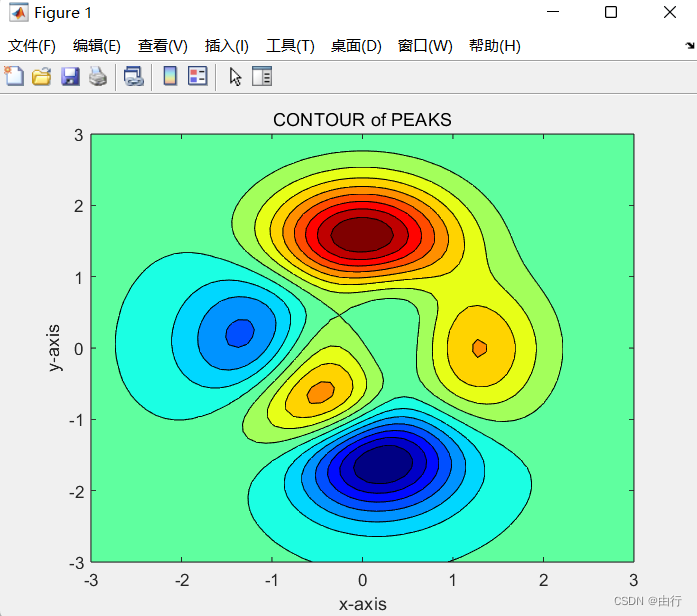 如何使用matlab制作2d彩色数据图matlab画二维色谱图由行的博客 Csdn博客